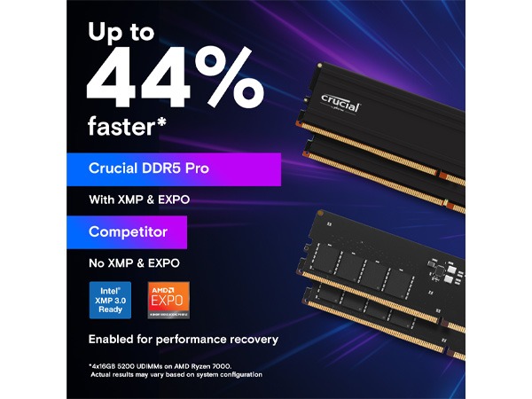 Crucial Pro 96GB (2 x 48GB) DDR5 5600MHz CL46 RAM - Black [CP2K48G56C46U5]